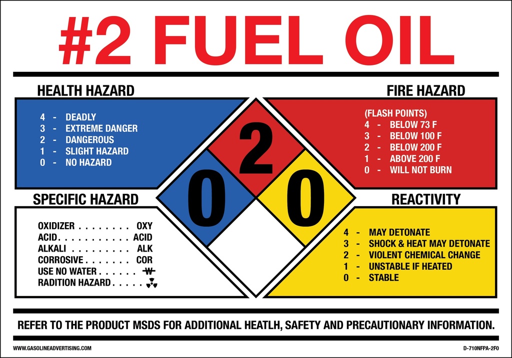 D-710NFPA NFPA DECAL 4 COLOR DIAMOND R/W/Y/BU | Gasoline Advertising