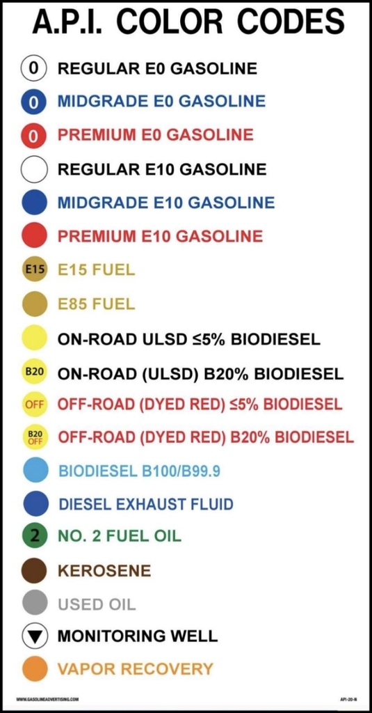 D-API-20-N - 12" x 24" Decal- A.P.I Color Codes | Gasoline Advertising